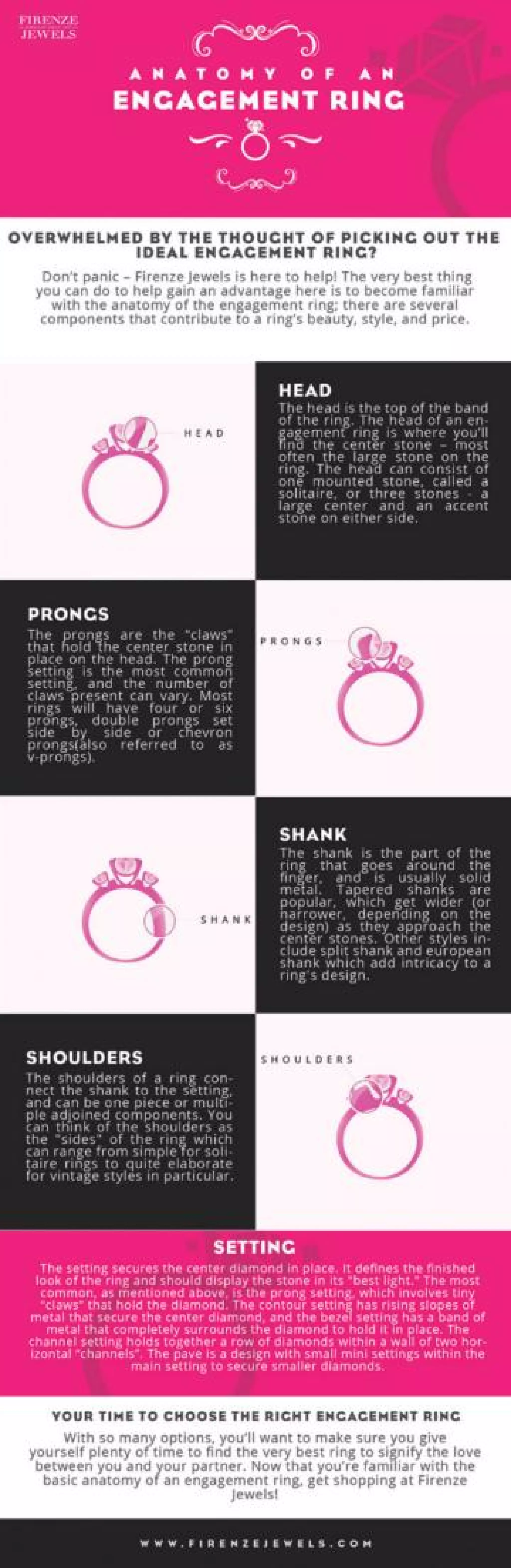 Anatomy of an Engagement Ring | PDF