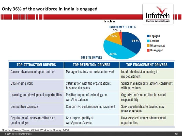 Employee Engagement Index employee-engagement-index