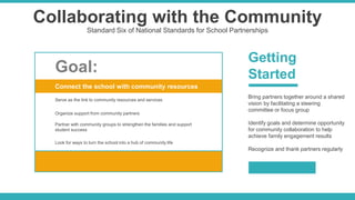 Alki Elementary Family Engagement & School Partnerships | PPT