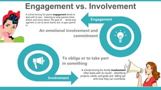 Alki Elementary Family Engagement & School Partnerships | PPT