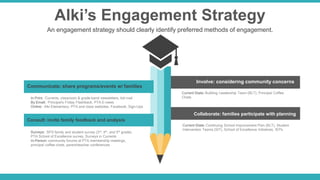 Alki Elementary Family Engagement & School Partnerships | PPT