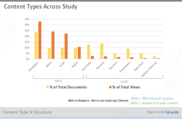 Ultimate Guide to Content Engagement Benchmarks - Metrics at-a-glance
