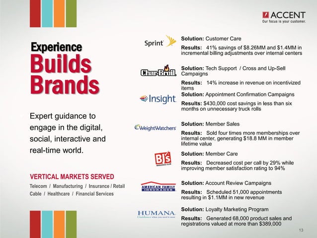 ACCENT Marketing Overview | PPT