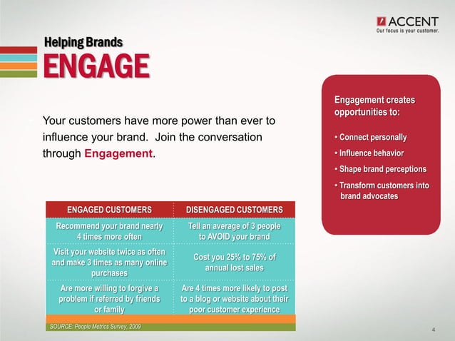 ACCENT Marketing Overview | PPT