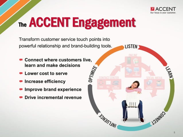 ACCENT Marketing Overview | PPT