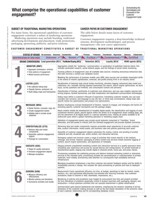 Orchestrating the Technologies and Processes of the Customer Engagement Cycle | PDF