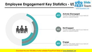 Engagement Drivers Of Employees PowerPoint Presentation Slides | PPT