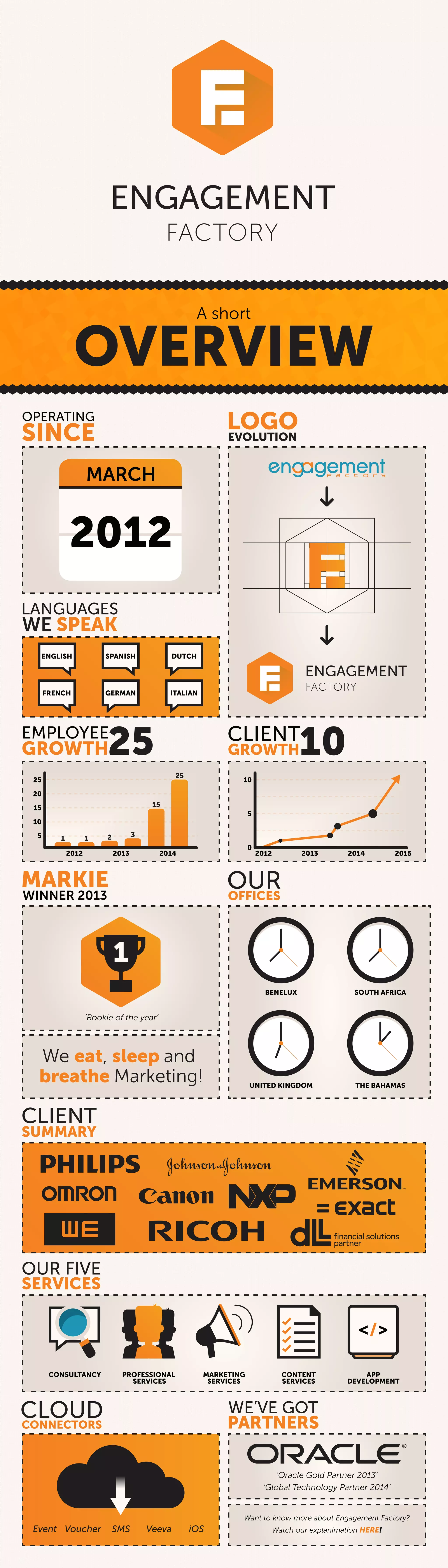 Engagement Factory History Infographic | PDF | Business | Business and Finance