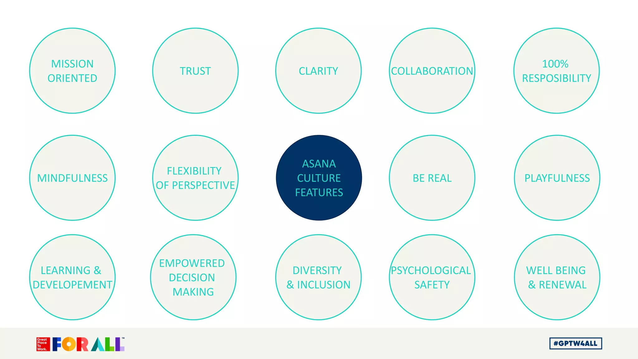 Engagement For All: Fostering Intergenerational Collaboration in the ...