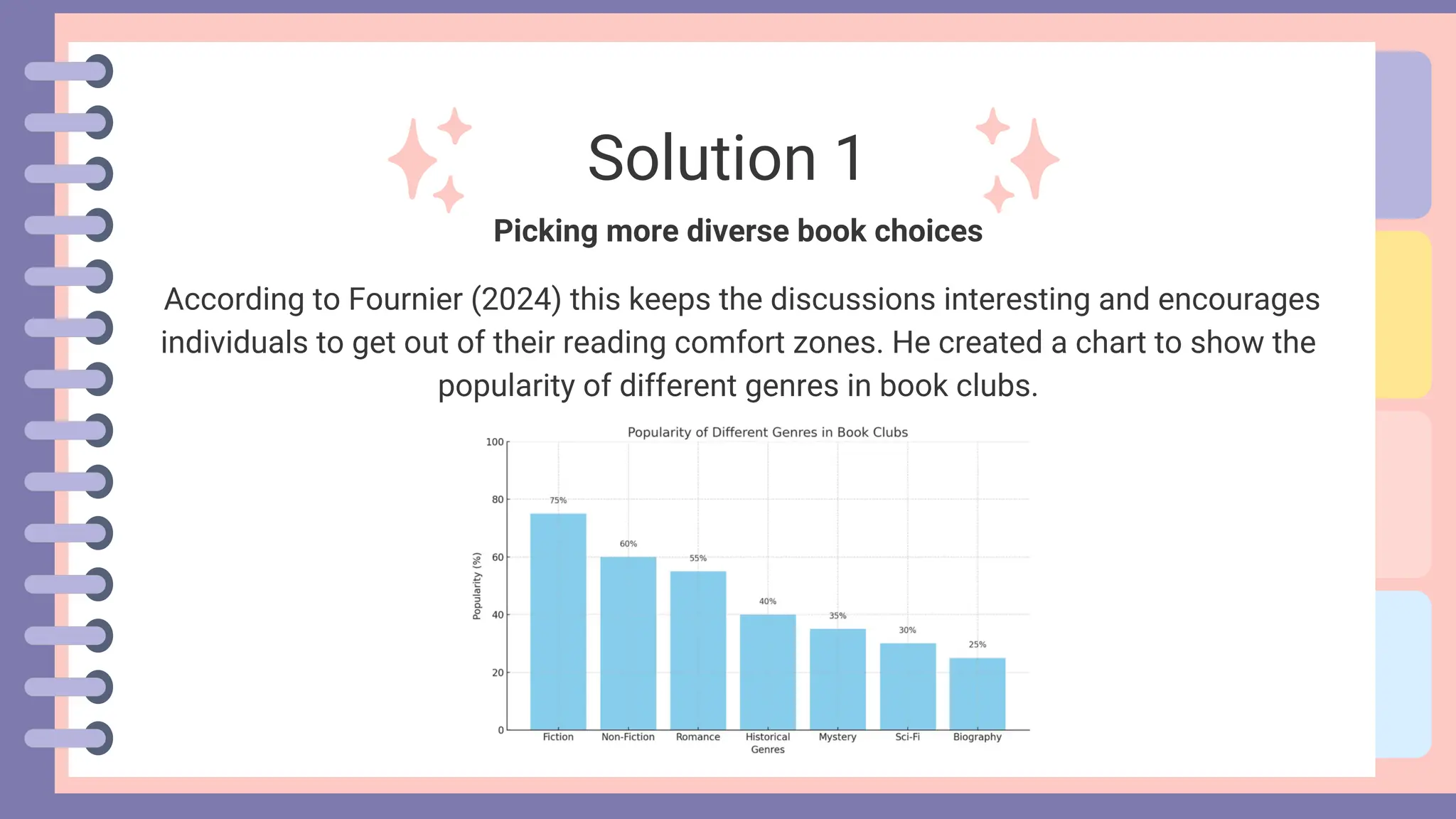 Presentation on Engagement in Book Clubs | PDF