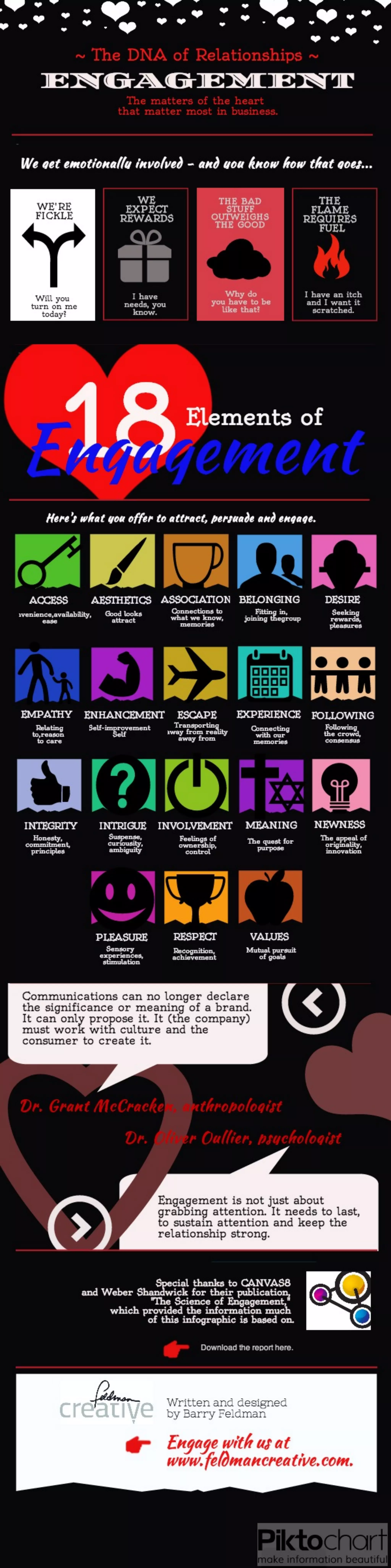 Elements of Engagement infographic - by Feldman Creative | PDF