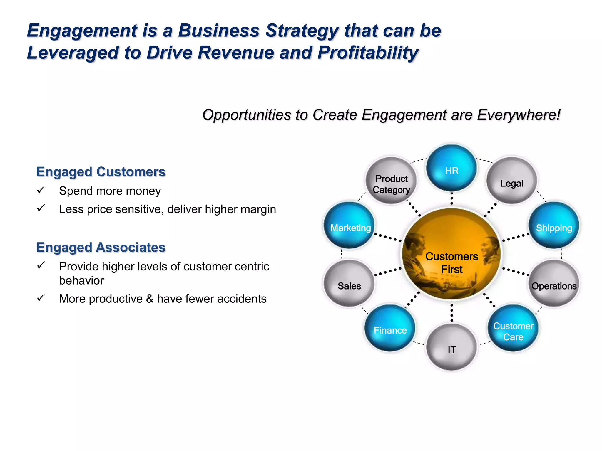 Engagement journey | PPTX