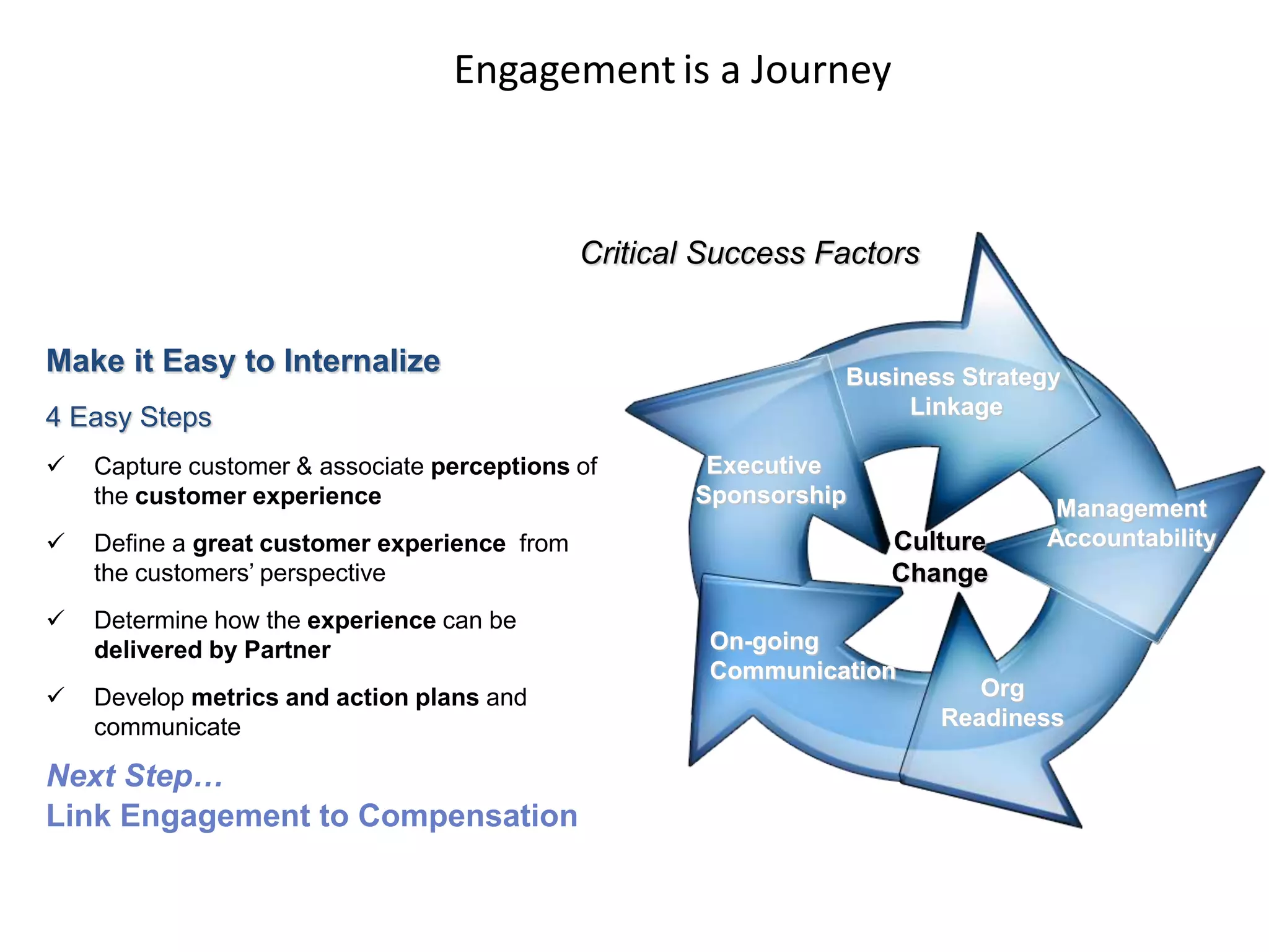 Engagement journey | PPTX