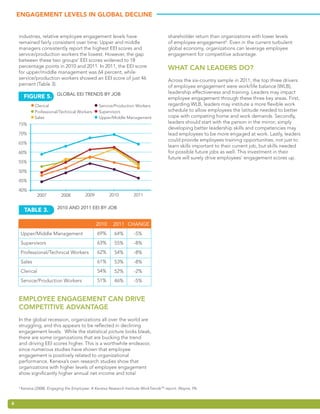 Engagement Levels in Global Decline - A Report by Kenexa | PDF
