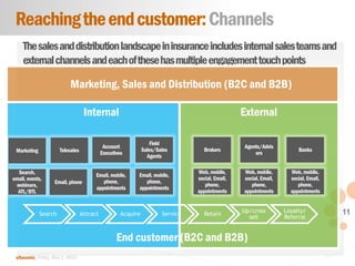 Engagement Marketing for Agent Distribution Channels | PPT