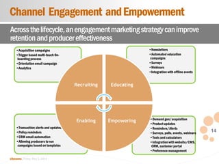 Engagement Marketing for Agent Distribution Channels | PPT