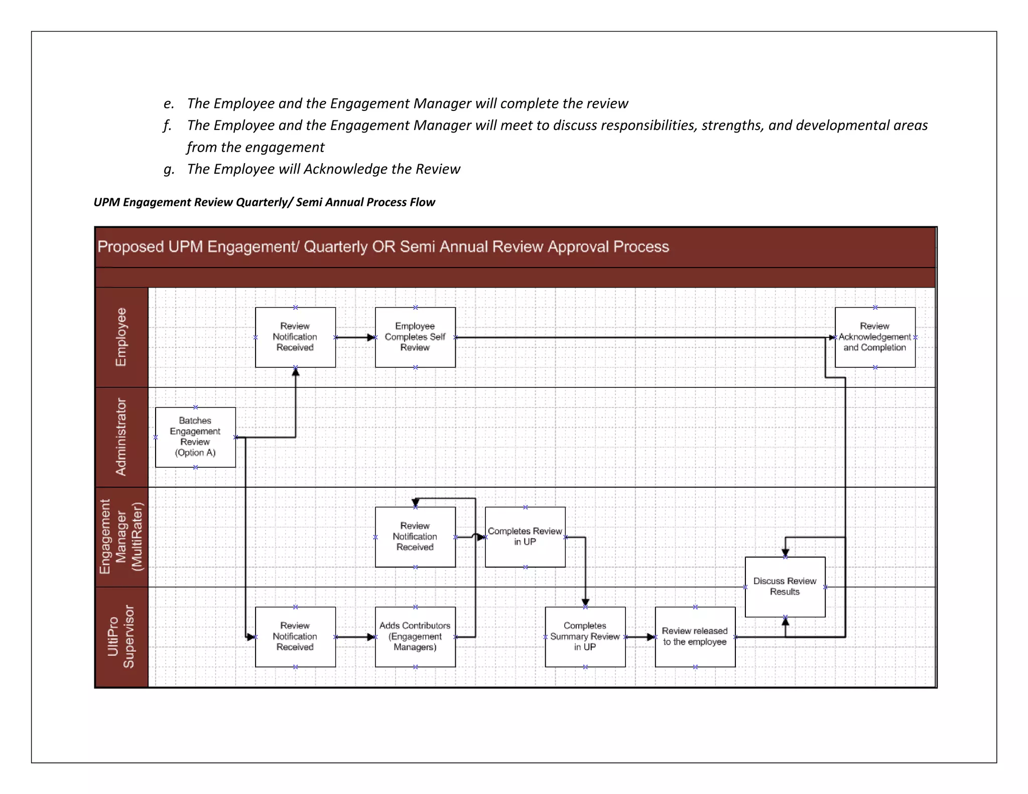 Engagement Review Pros And Cons Final | DOCX