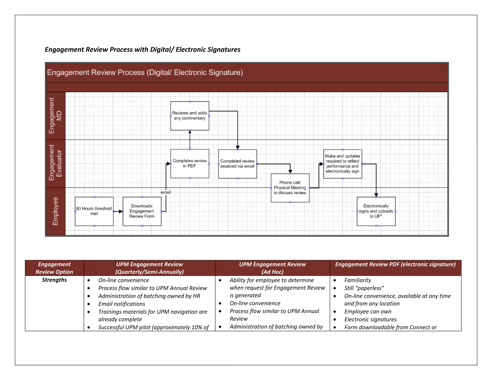 Engagement Review Pros And Cons Final | DOCX