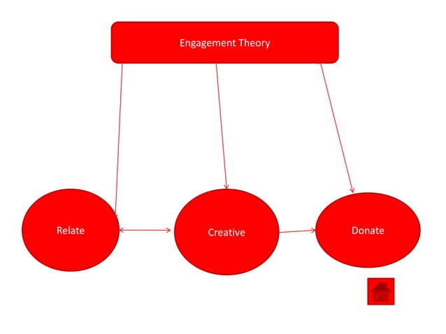 Engagement theory | PPTX | Science