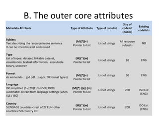 On metadata for Open Data | PPT