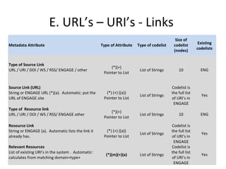 On metadata for Open Data | PPT