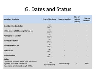 On metadata for Open Data | PPT
