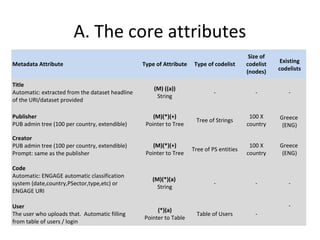 On metadata for Open Data | PPT