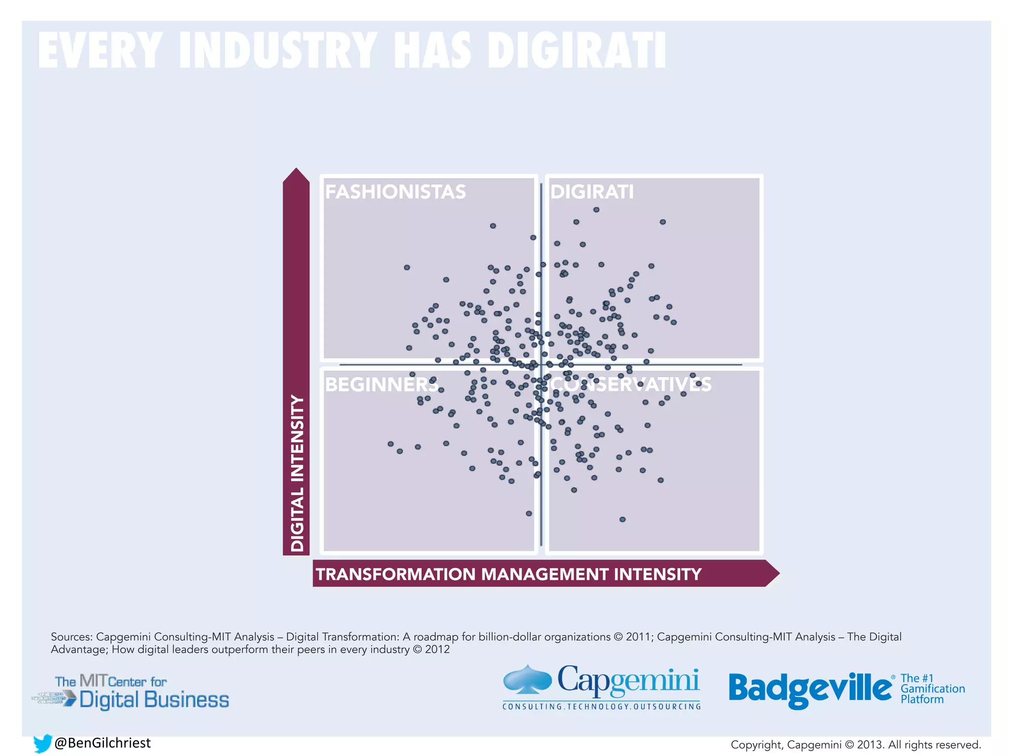 Capgemini presentation: gamification and the digital advantage | PDF