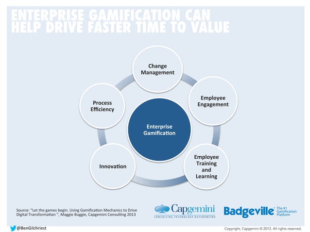 Capgemini presentation: gamification and the digital advantage | PPT