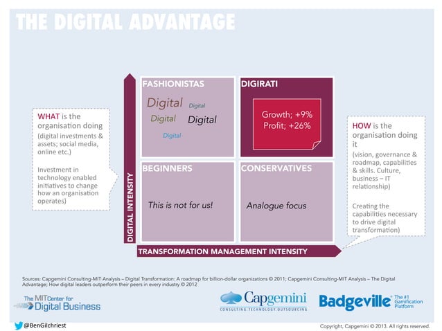 Capgemini presentation: gamification and the digital advantage | PPT