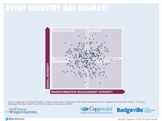Capgemini presentation: gamification and the digital advantage | PPT