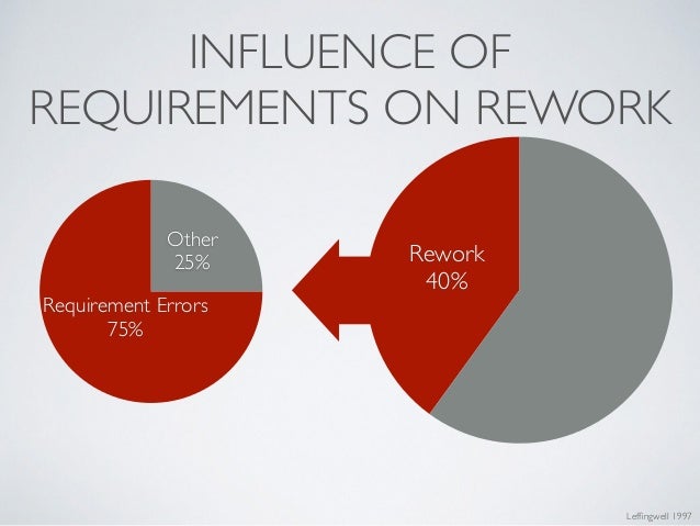 Getting to the core, requirements gathering in the wild