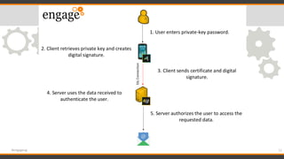 Implementing Certificate Based Authentication for HCL Traveler Access ...