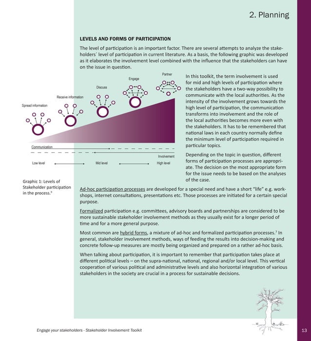 Engage your stakeholders toolkit | PDF | Business Expos & Conferences ...