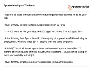 Engaging Schools and Young People | PPT