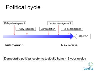 Engaging Government Web | PPT