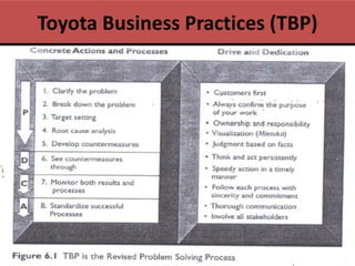 Engaging competent and willing people in continuous improvement in ...