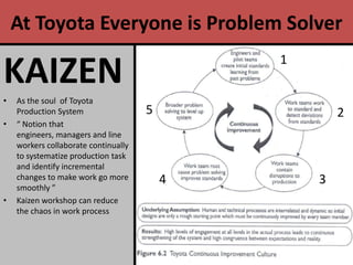 Engaging competent and willing people in continuous improvement in ...