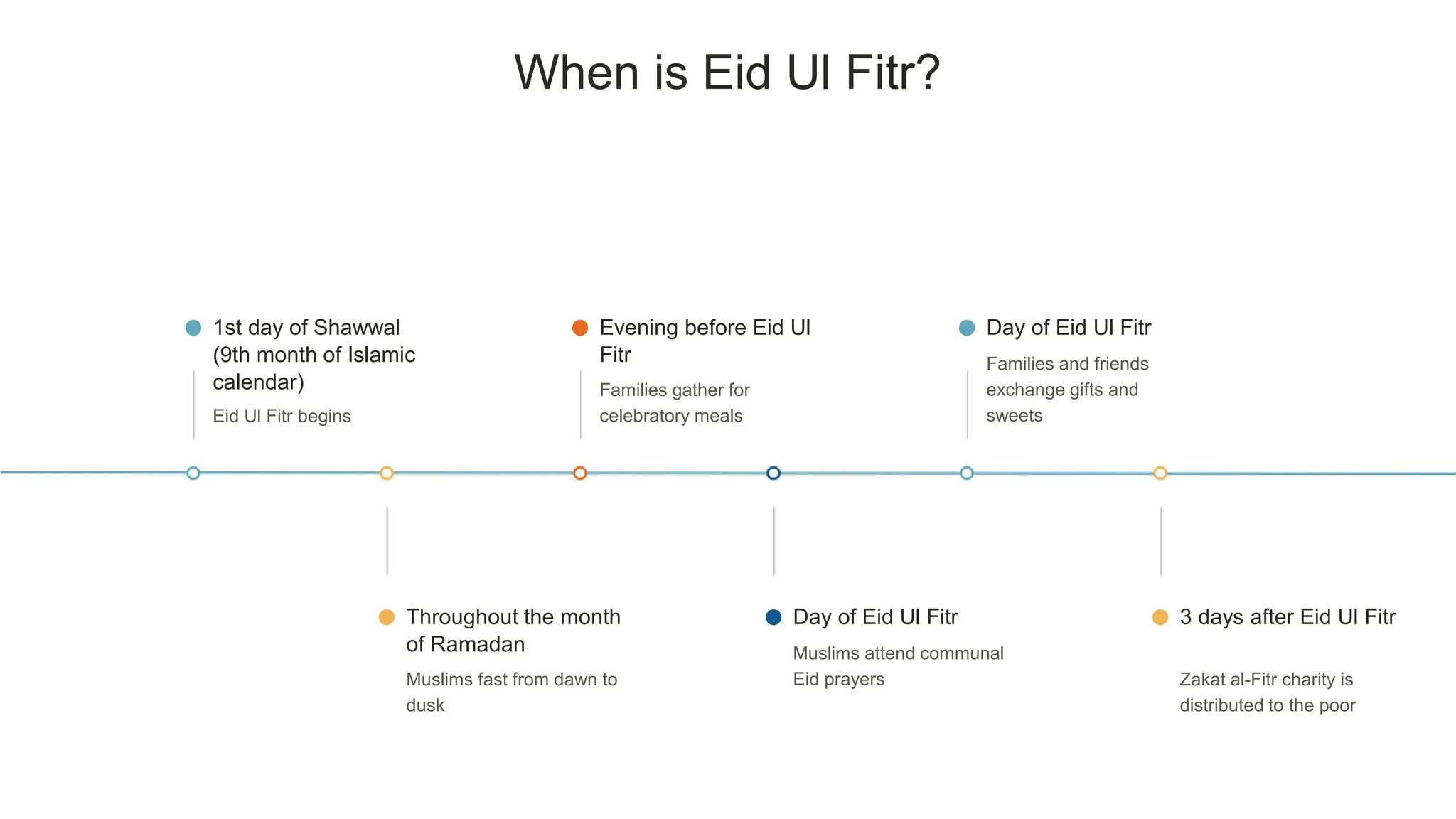 Engaging Eid Ul Fitr Presentation for Kindergartners.pptx