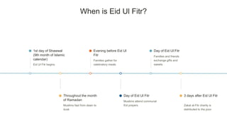 Engaging Eid Ul Fitr Presentation for Kindergartners.pptx | National ...