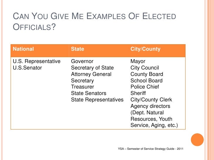 Engaging elected & public officials