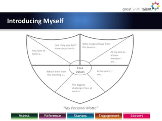 Engaging employees personal shield | PPT