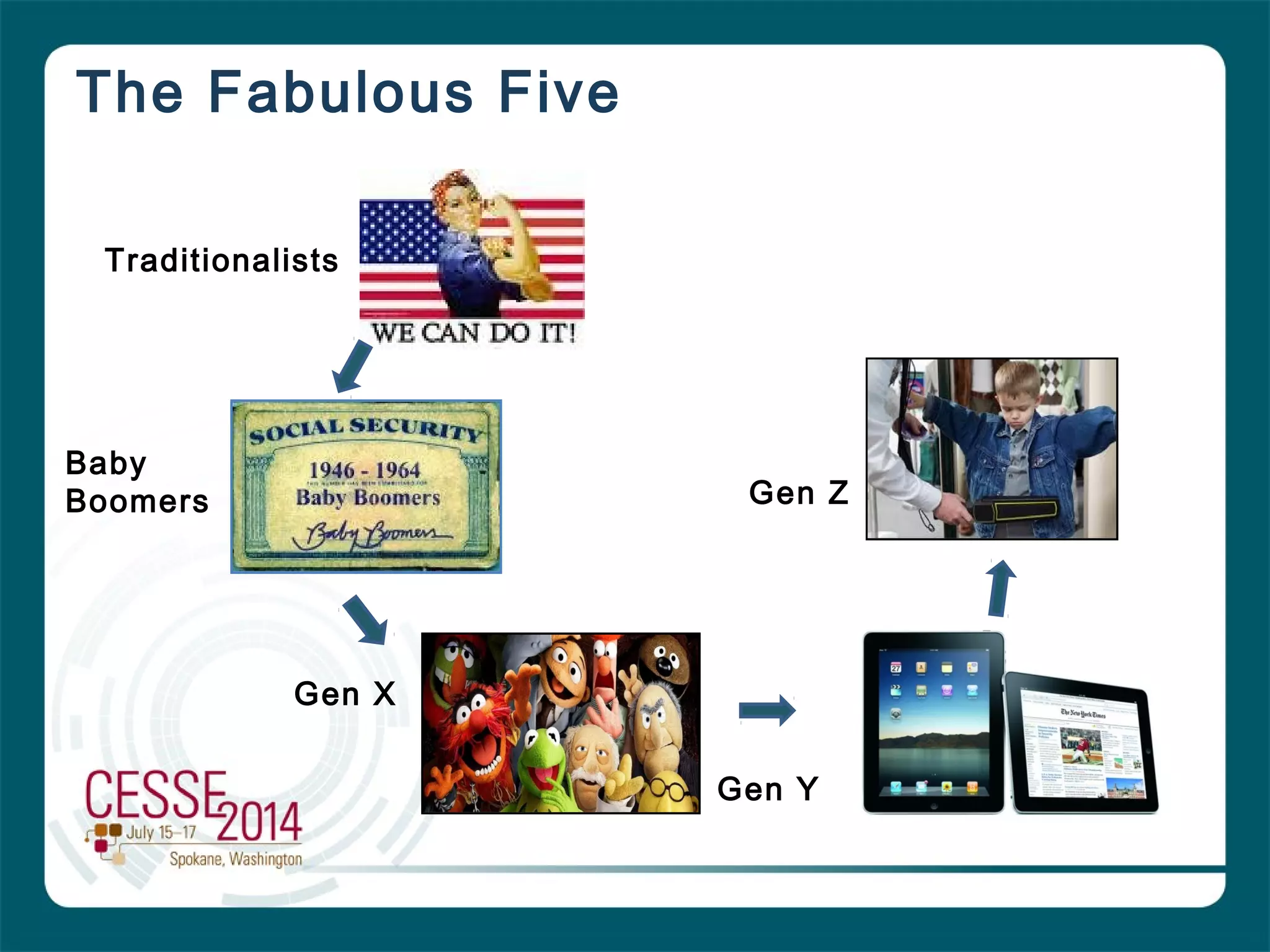 Engaging 5 Generations in the Workplace | PPT