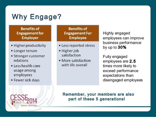 Engaging 5 Generations in the Workplace