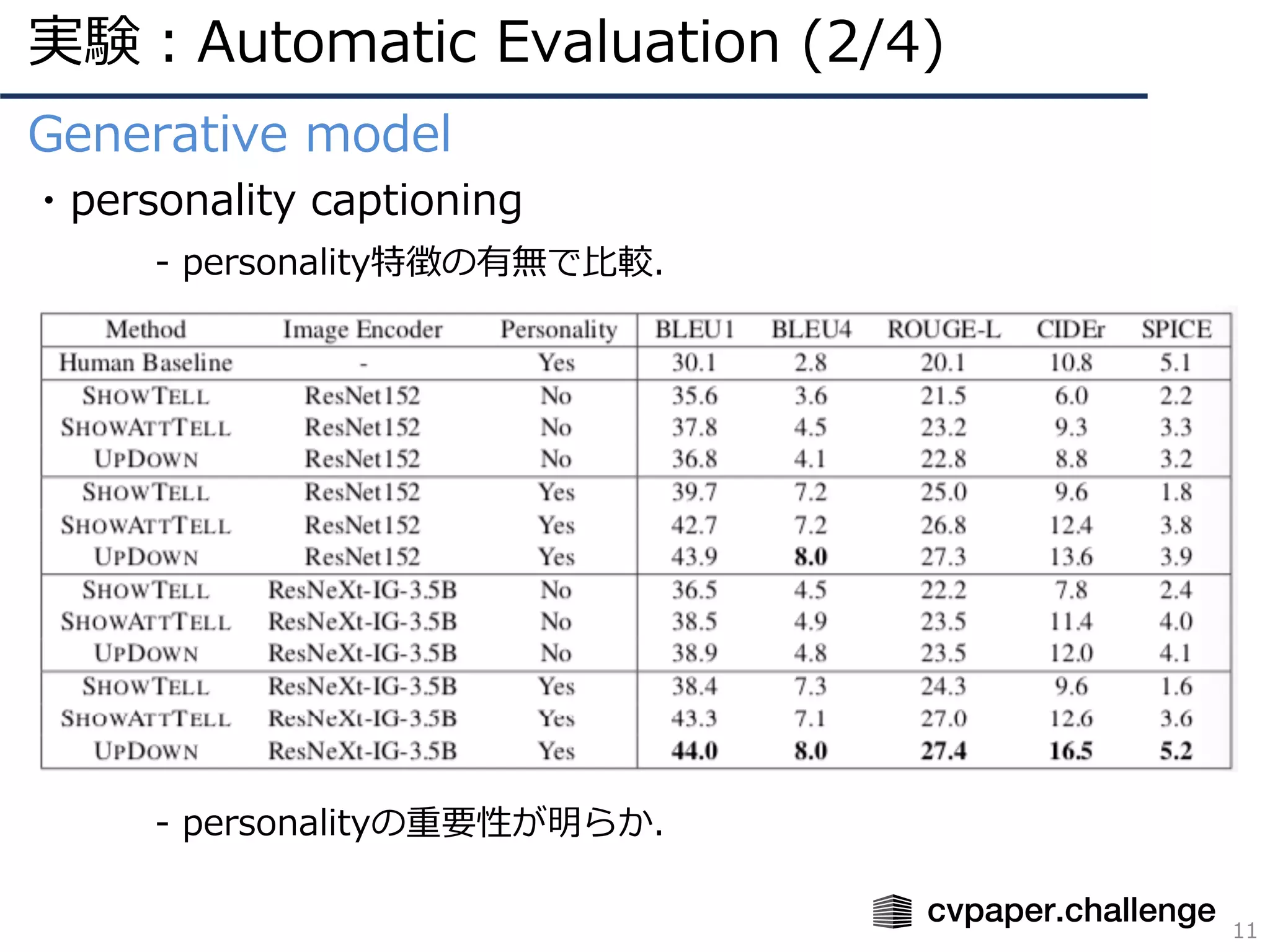 【CVPR 2019】Engaging image captioning via personality | PPT