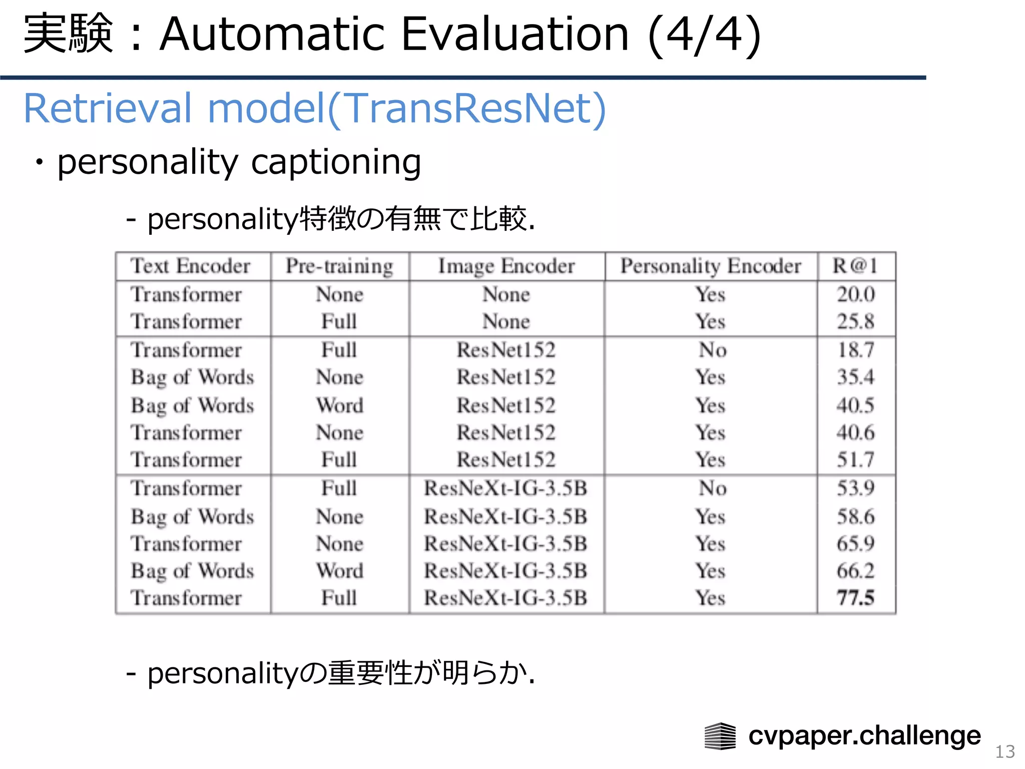 【CVPR 2019】Engaging image captioning via personality | PPT