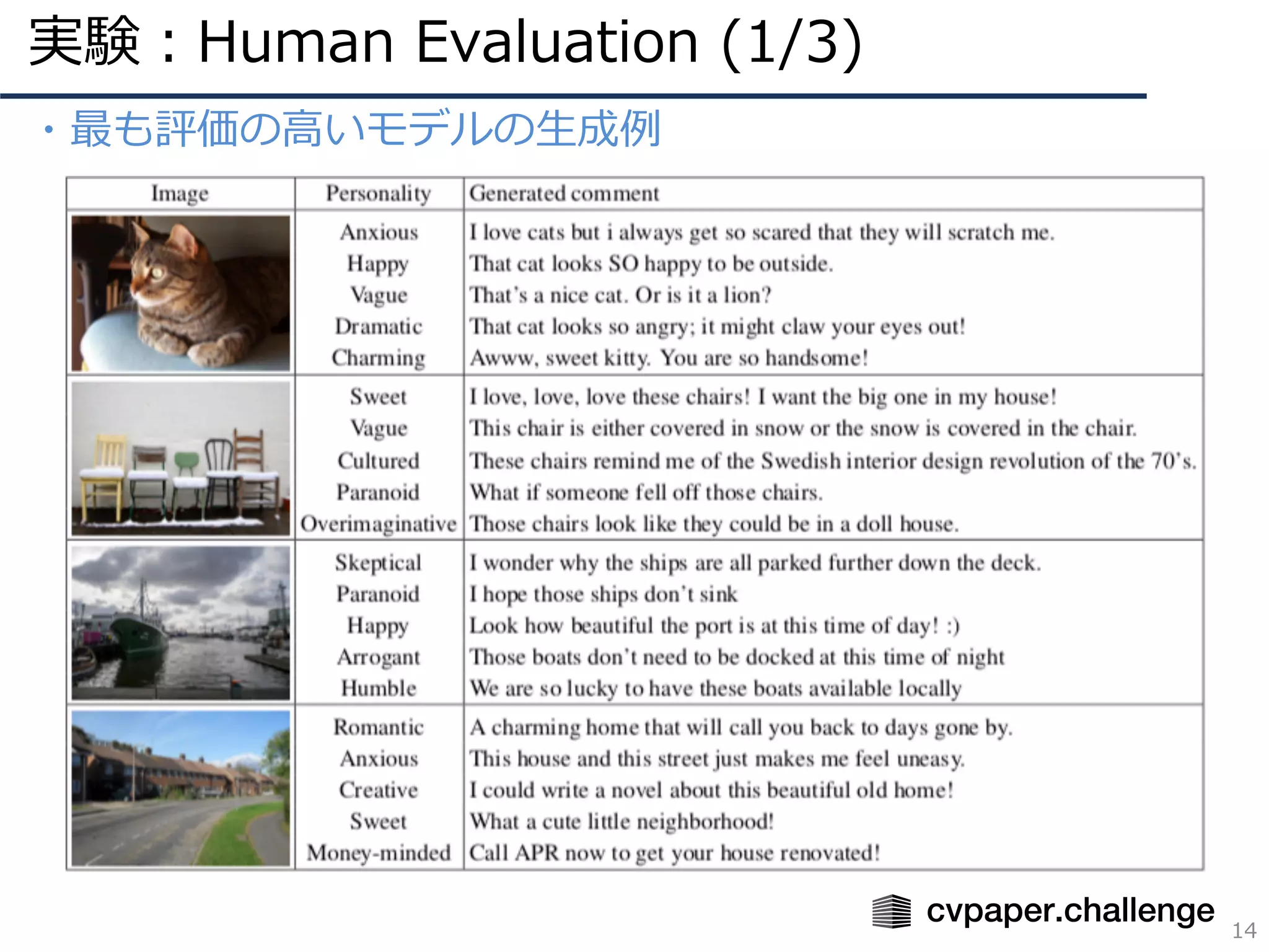【CVPR 2019】Engaging image captioning via personality | PPT