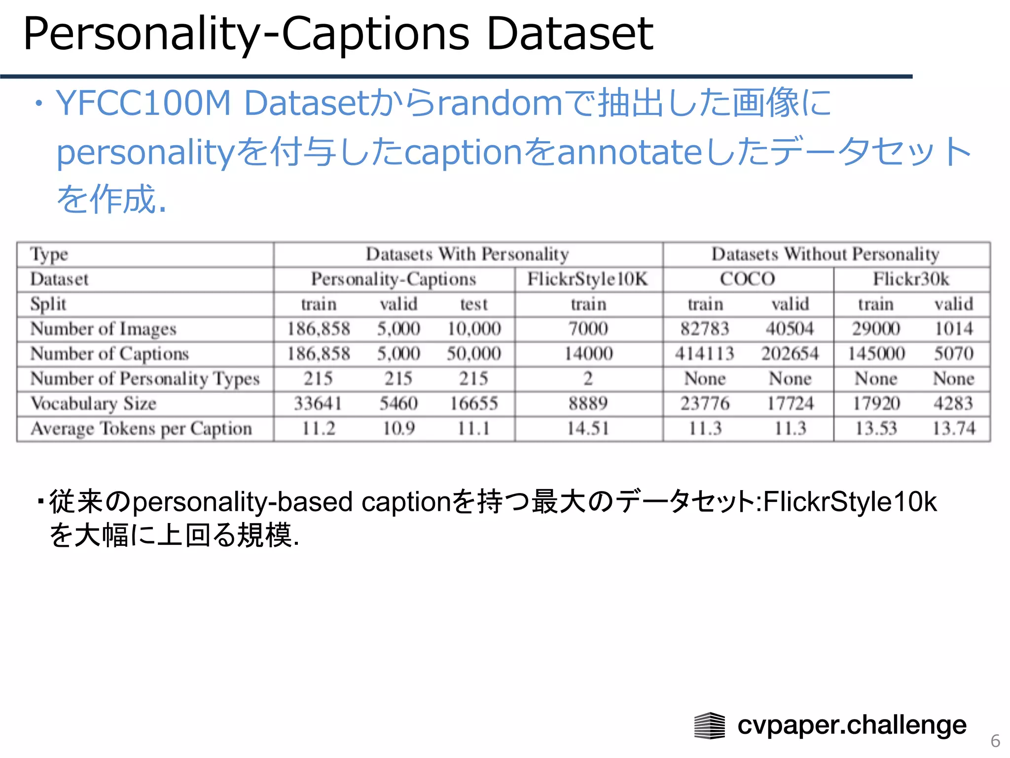 【CVPR 2019】Engaging image captioning via personality | PPT