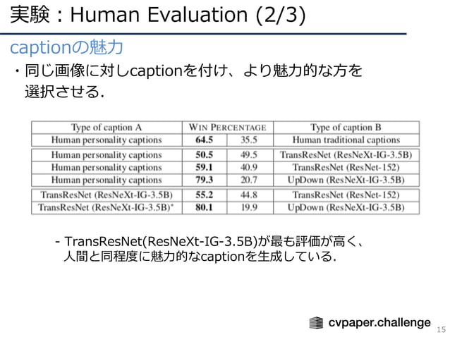 【CVPR 2019】Engaging image captioning via personality | PPT