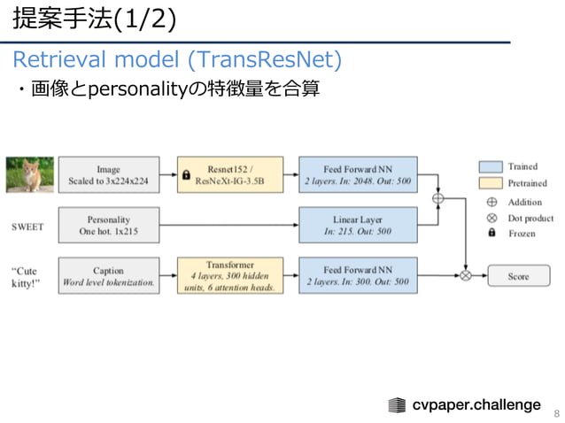 【CVPR 2019】Engaging image captioning via personality | PPT